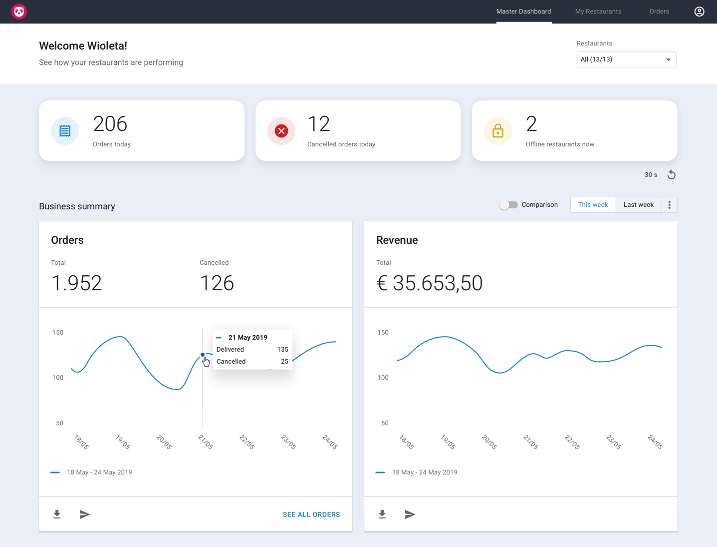 Deliveryhero Vendor Portal Components Style Guide