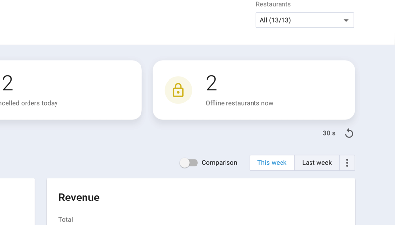 Deliveryhero Vendor Portal Components Style Guide
