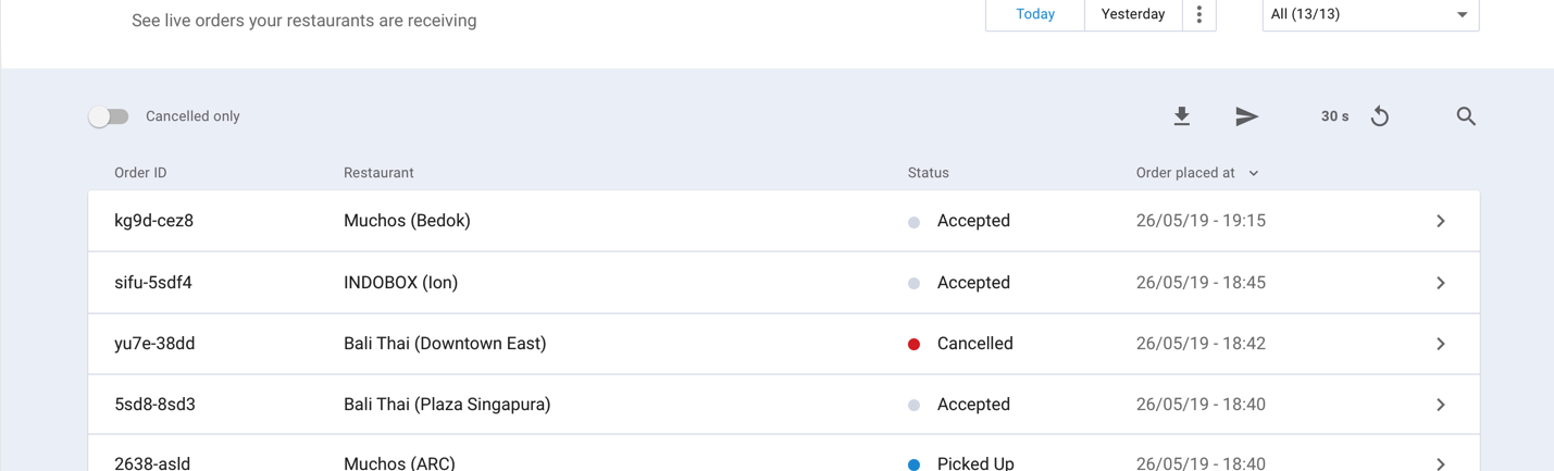 Deliveryhero Vendor Portal Components Style Guide